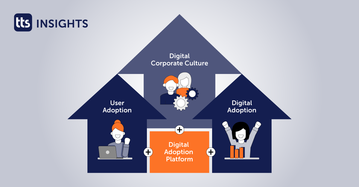 Digital Adoption | tts insights